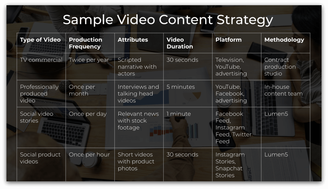 Video Marketing Calendar - Comprehensive Guide [2021 Update] - Lumen5 ...