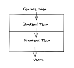 How to Achieve Technical Excellence with a Hybrid Team Model - Lumen5 ...