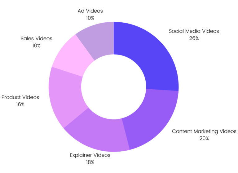 Video Marketing Statistics 2021: What You Need to Know [Original Research]