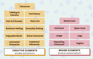 How to Make an Effective Branded B2B Video - Chapter 1: Creative vs ...