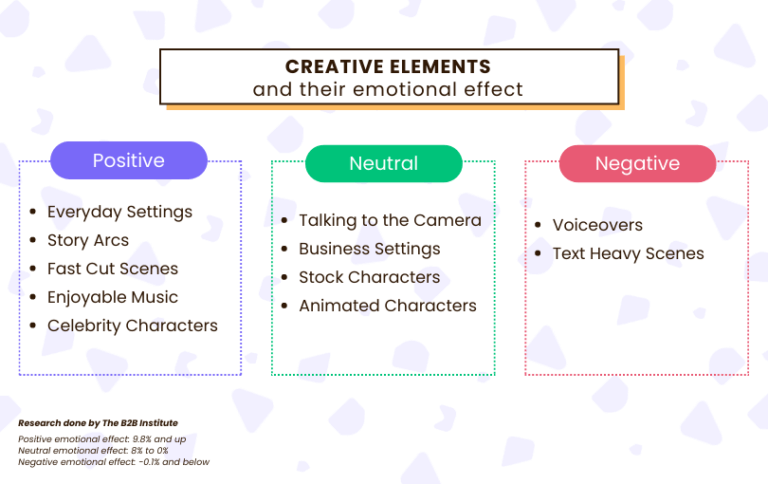 How to Make an Effective Branded B2B Video - Chapter 3: 5 Common ...