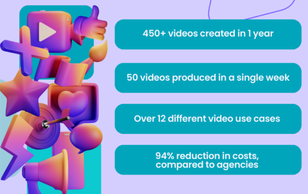 3min. Case Study: From First Impressions to Lasting Impressions: How Best Western Hotels ...