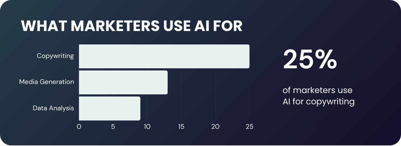 THE 2024 AI FOR MARKETERS REPORT - INSIGHTS - Lumen5 Learning Center THE 2024 AI FOR MARKETERS REPORT - INSIGHTS - Lumen5 Learning Center