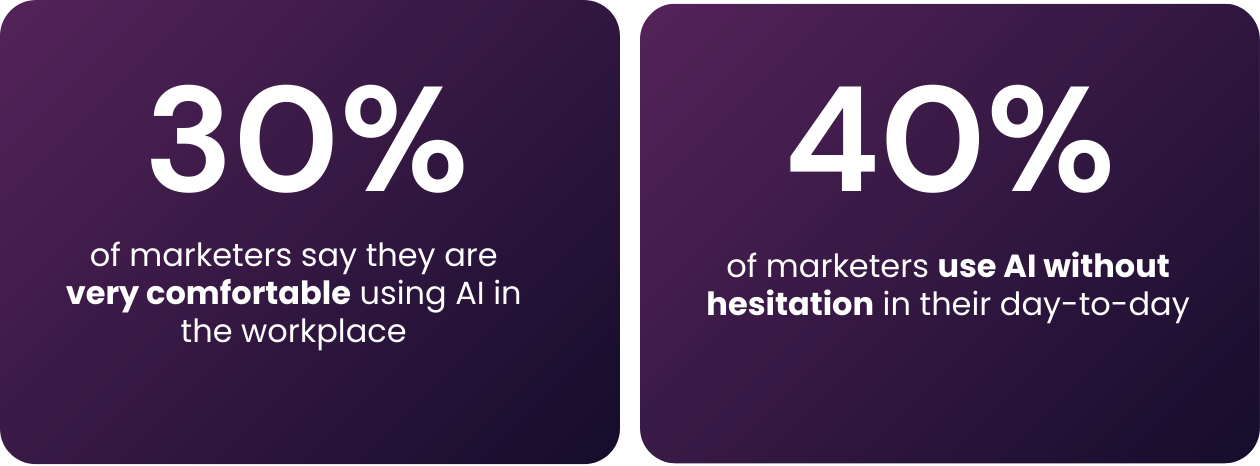 THE 2024 AI FOR MARKETERS REPORT - INSIGHTS - Lumen5 Learning Center THE 2024 AI FOR MARKETERS REPORT - INSIGHTS - Lumen5 Learning Center