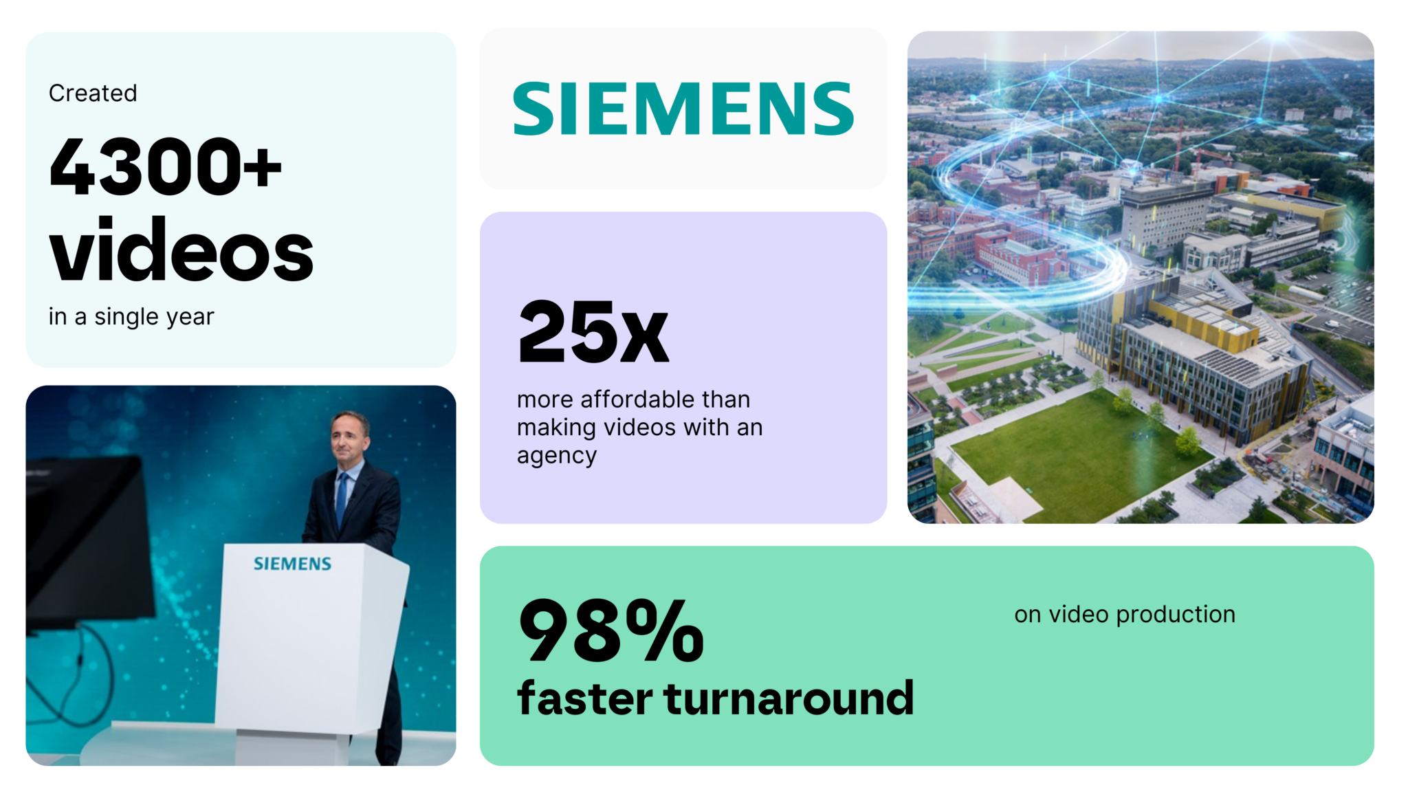 TL;DW Creating Clarity in Chaos: Video as a Strategic Tool in Uncertain Markets - Lumen5 ...